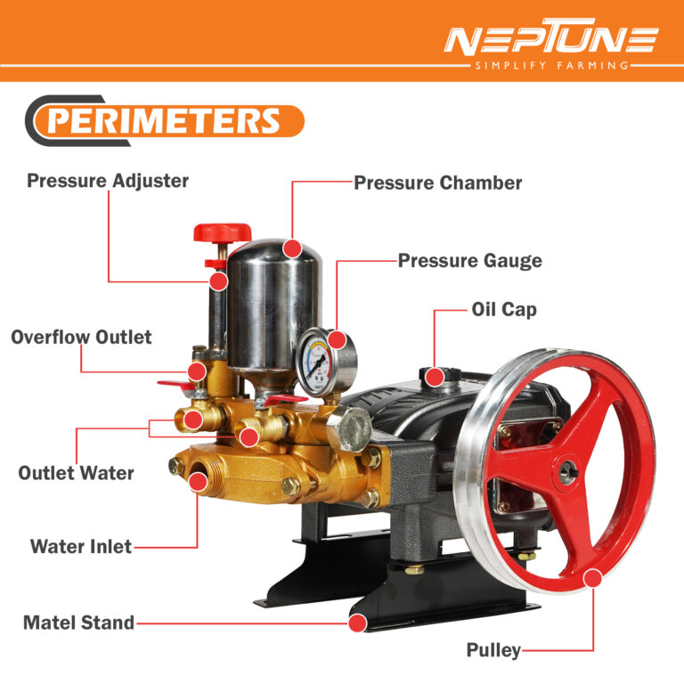 Neptune HTP-Gold-Plus Triplex Sprayer Pump | 30-45 L/min Output | High ...